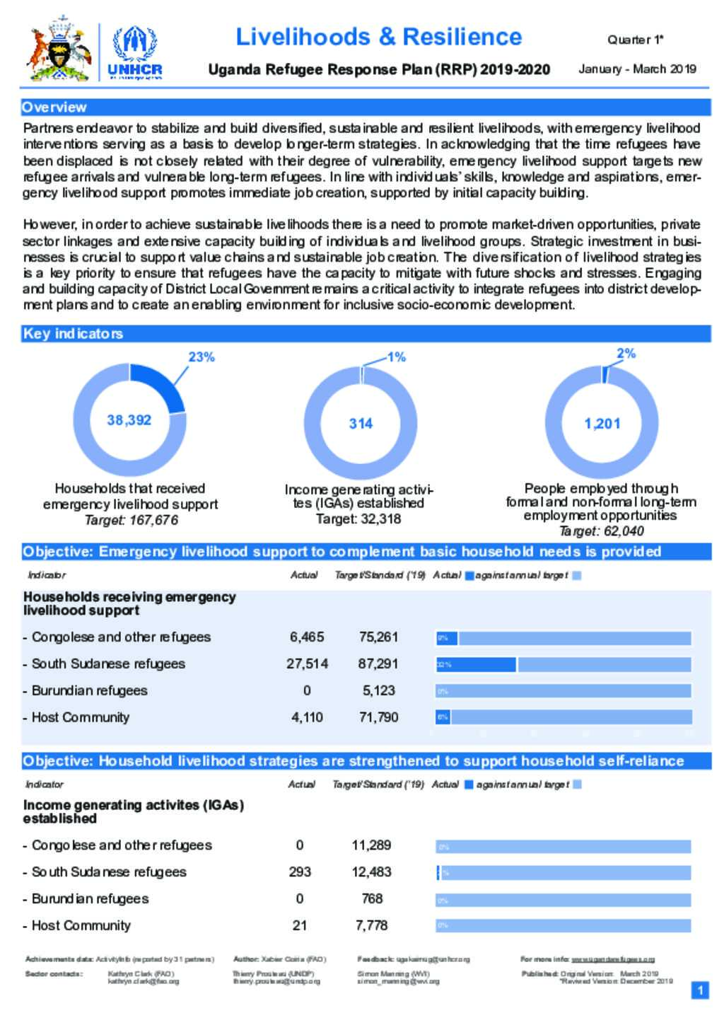 Document - Uganda Refugee Response: Livelihoods & Resilience dashboard ...