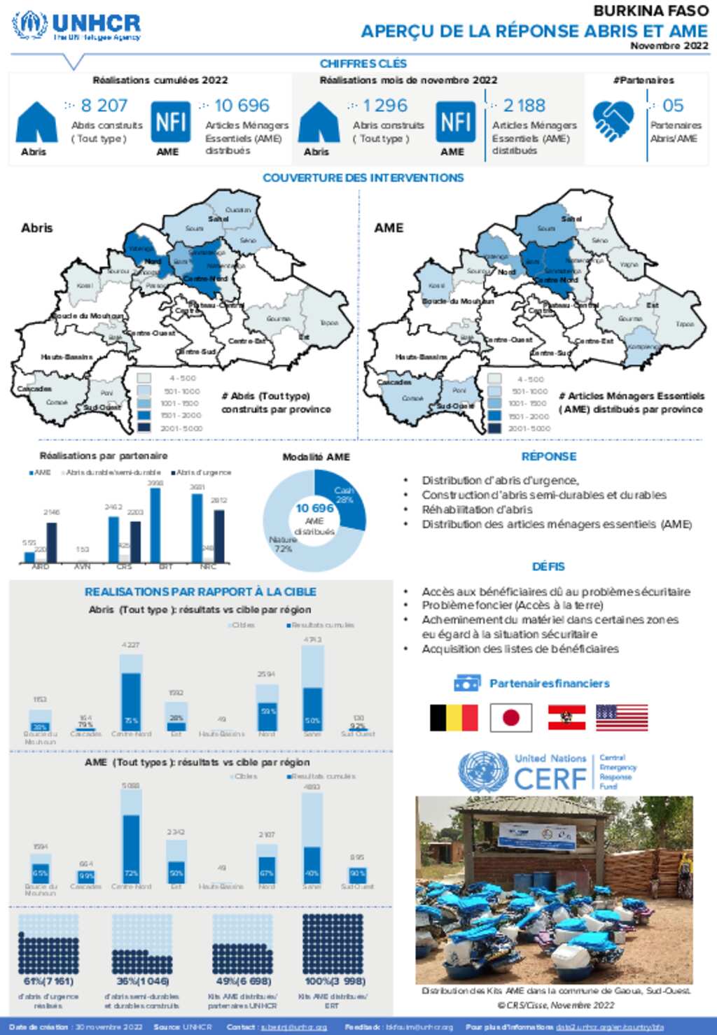 Document - APERÇU DE LA RÉPONSE ABRIS ET AME NOVEMBRE 2022