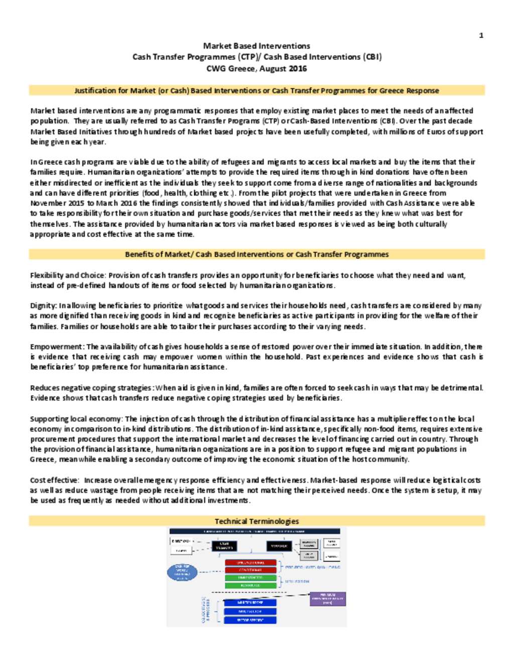 Document - Cash Transfer Programming CWG- August 2016