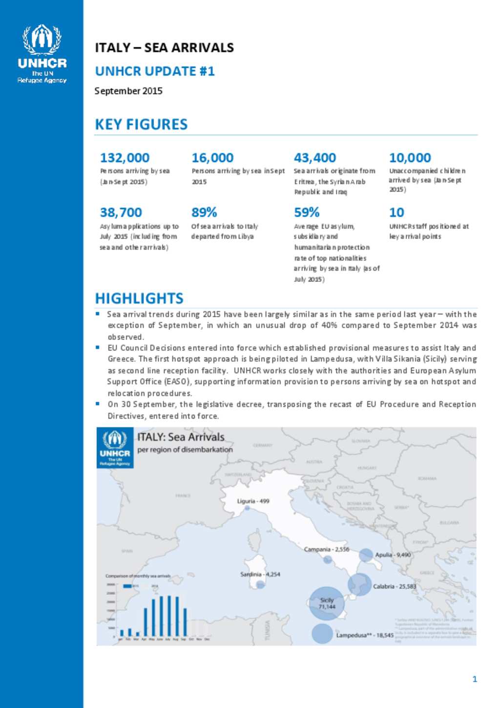 Document - UNHCR Update #1 Italy - Sea Arrivals (September 2015)