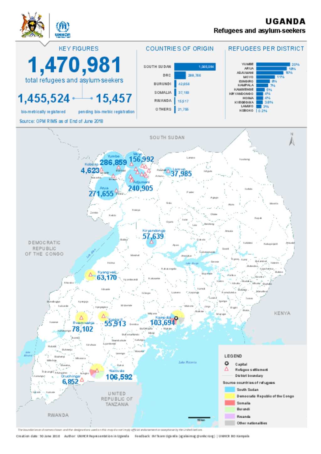 Document - Uganda - Refugees and asylum-seekers, 30 June 2018