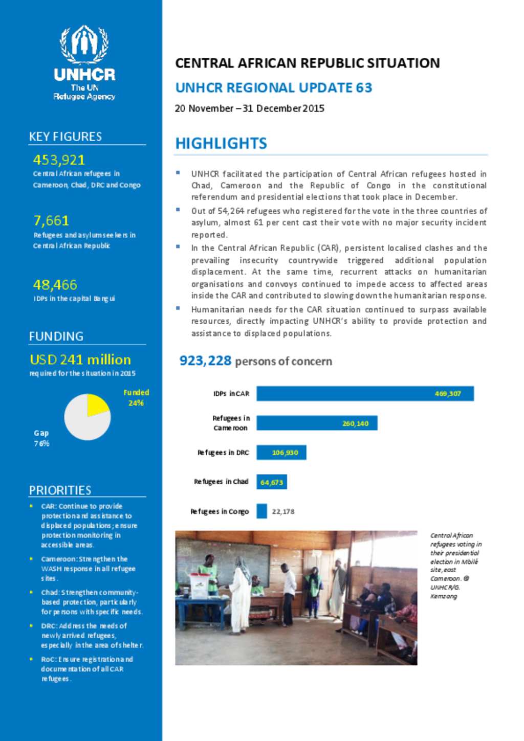 Document - CAR REGIONAL UPDATE #63 20 November – 31 December 2015 UNHCR
