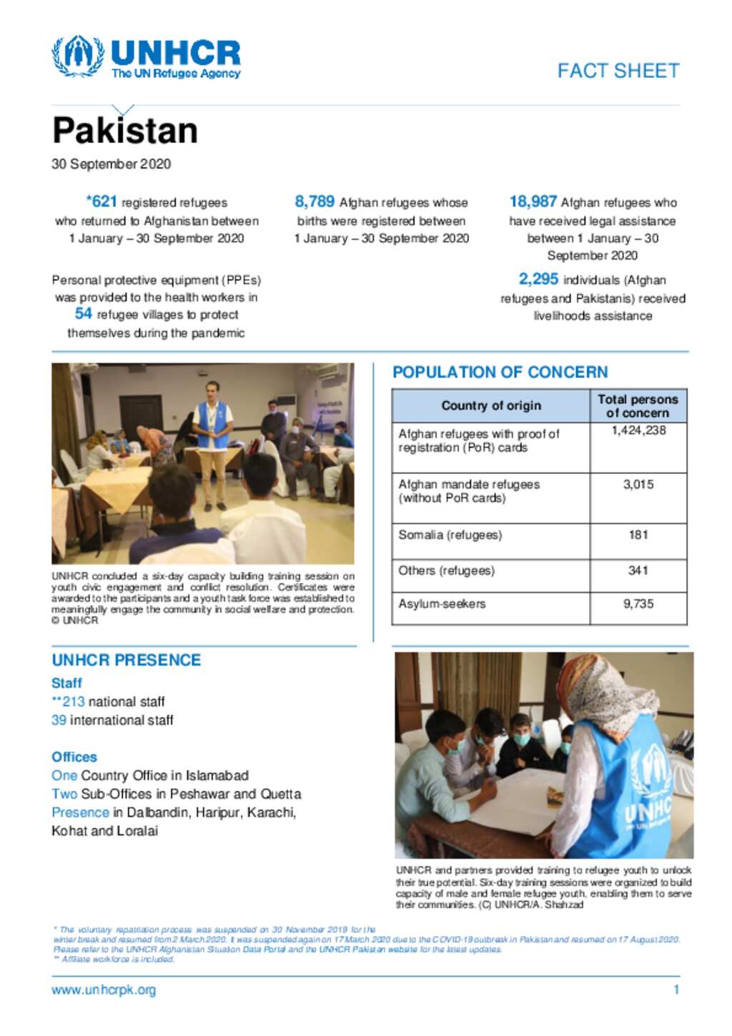 Document - Pakistan - Country Fact Sheet, Monthly Update (September 2020)