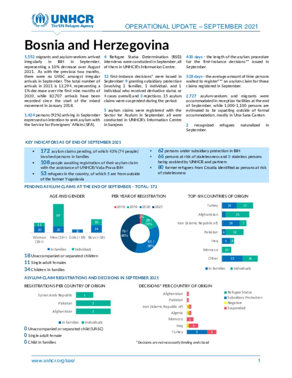 Document - UNHCR BiH Operational Update covering September 2021