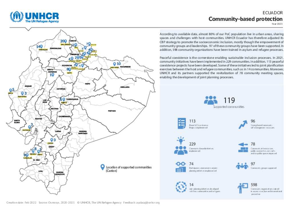 Document - Ecuador: Community-based Protection Infographic 2021