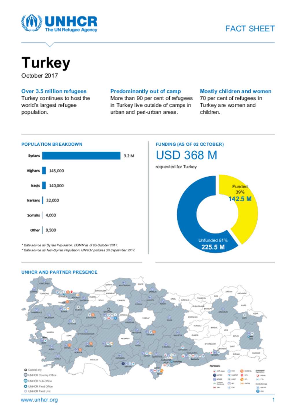 Document - UNHCR Turkey: Turkey Fact Sheet - October 2017