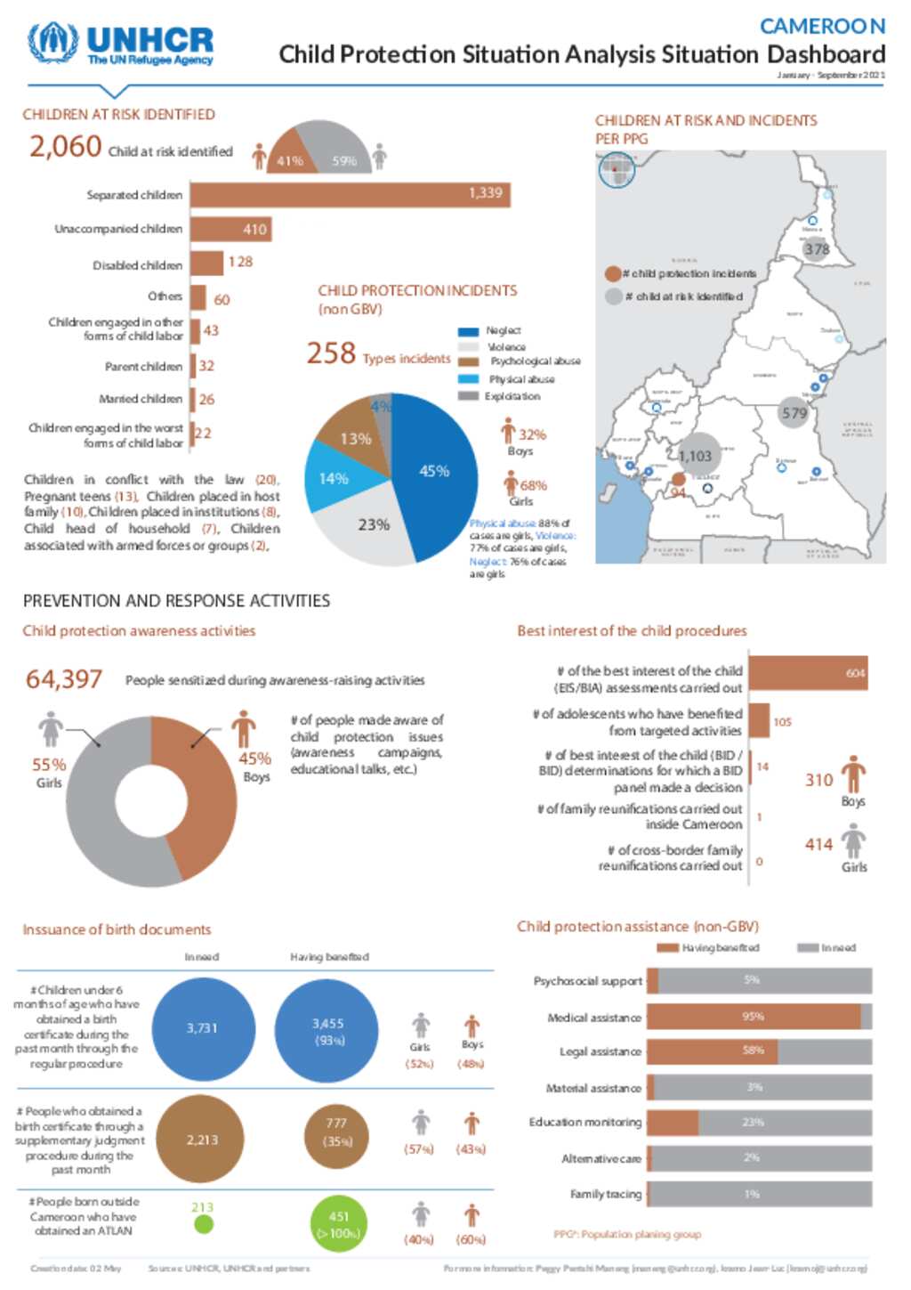 Document - UNHCR Child protection activity monitoring - Semester 1 2021 ...