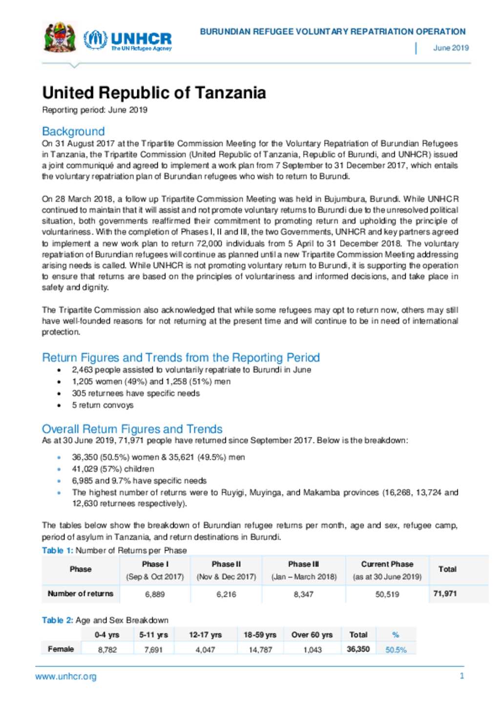 Document - Voluntary Repatriation Burundian Refugees Update #18