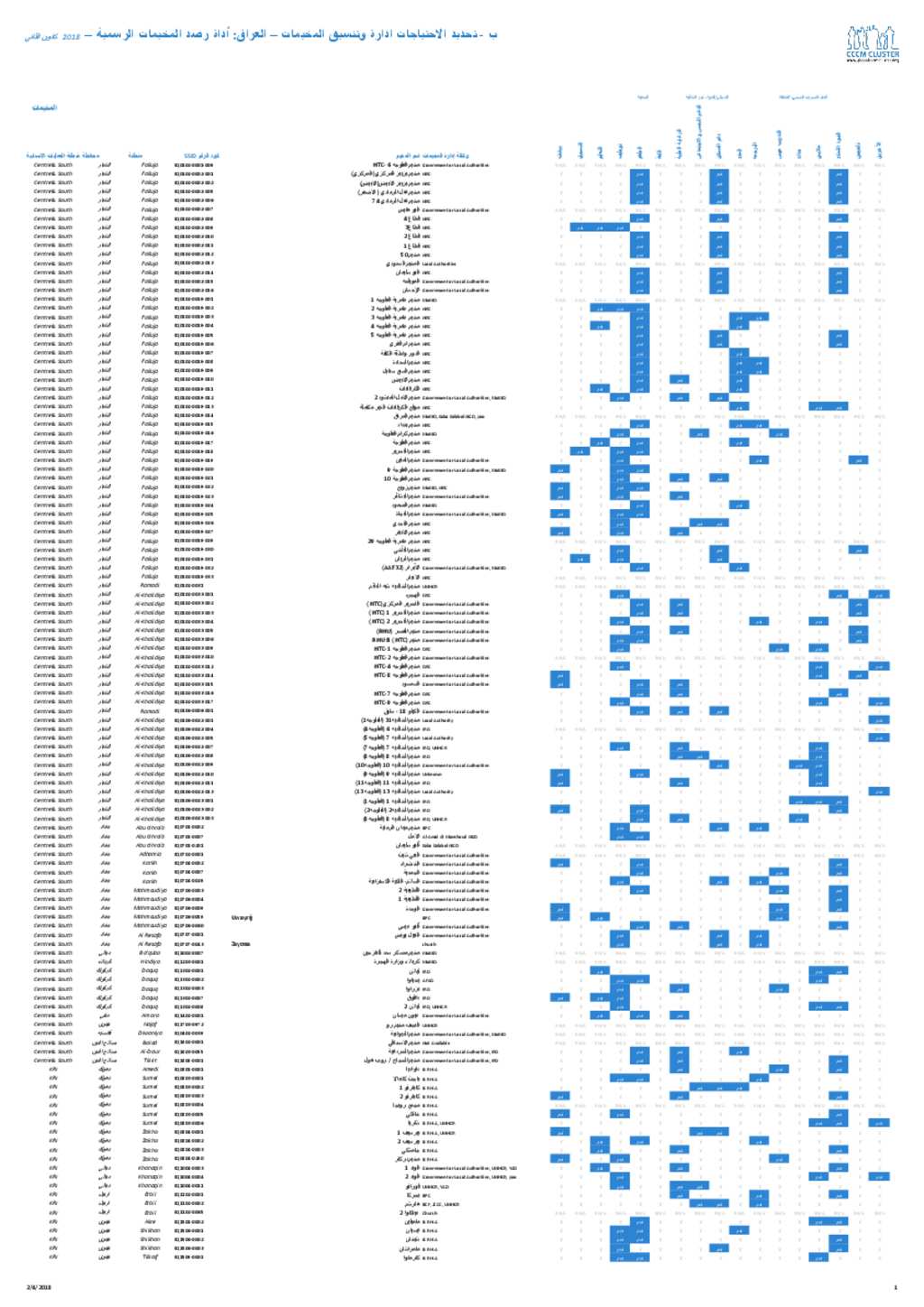 Document - CCCM - Iraq: Formal Settlement Monitoring Tool - B - Needs ...