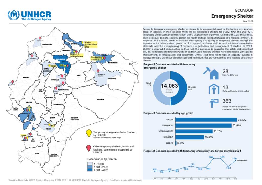 Document - Ecuador: Emergency Shelter Infographic 2021