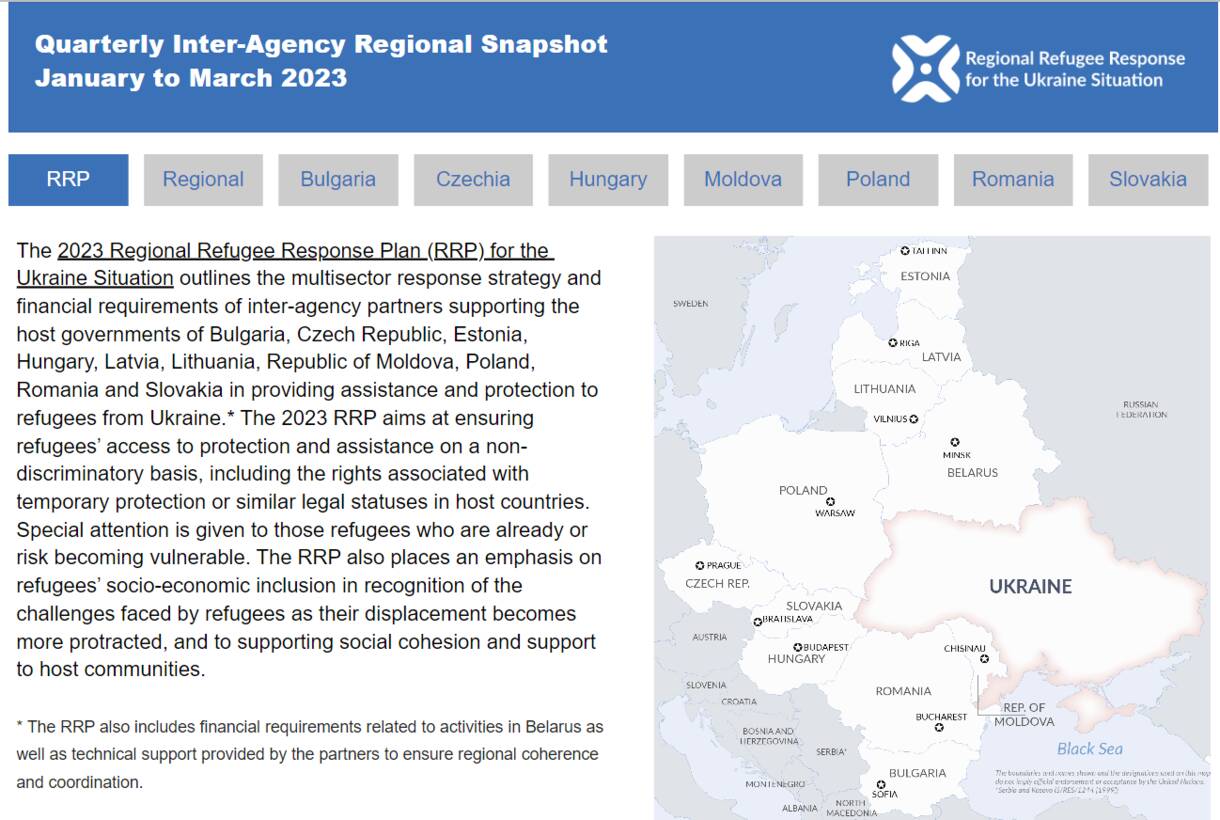 Ukraine Refugee Situation - RRP Achievements