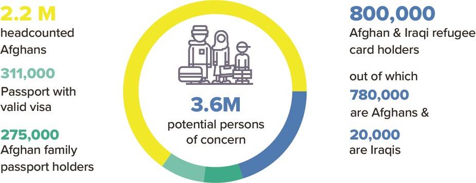 Country - Iran (Islamic Republic of)